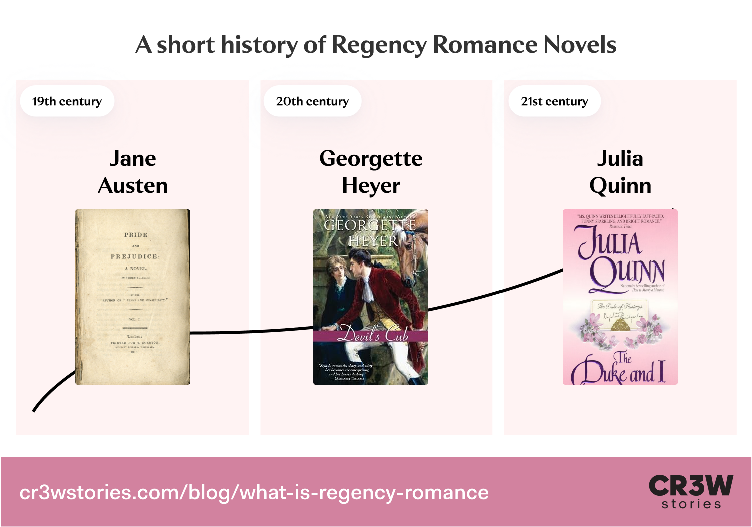 What is Regency Romance? All About Those Enchanting Worlds