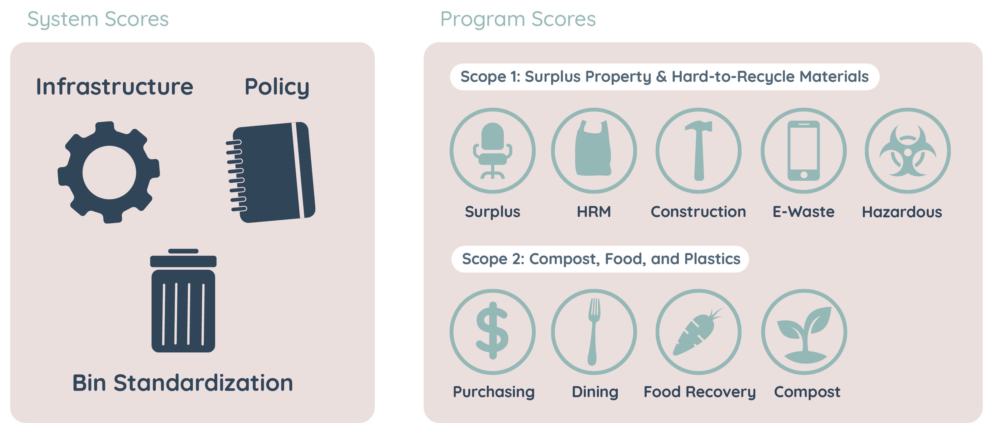 Atlas Zero Waste Certification Scores