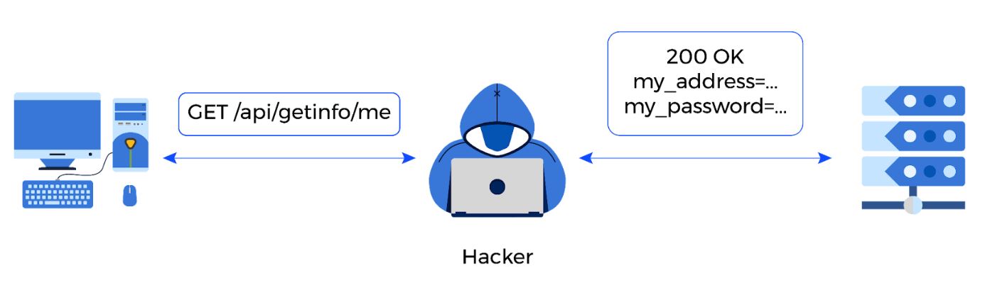 Api Security Best Practices Multi Chapter Guide 7606