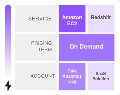 DataGenie - Business Insights for Everyone