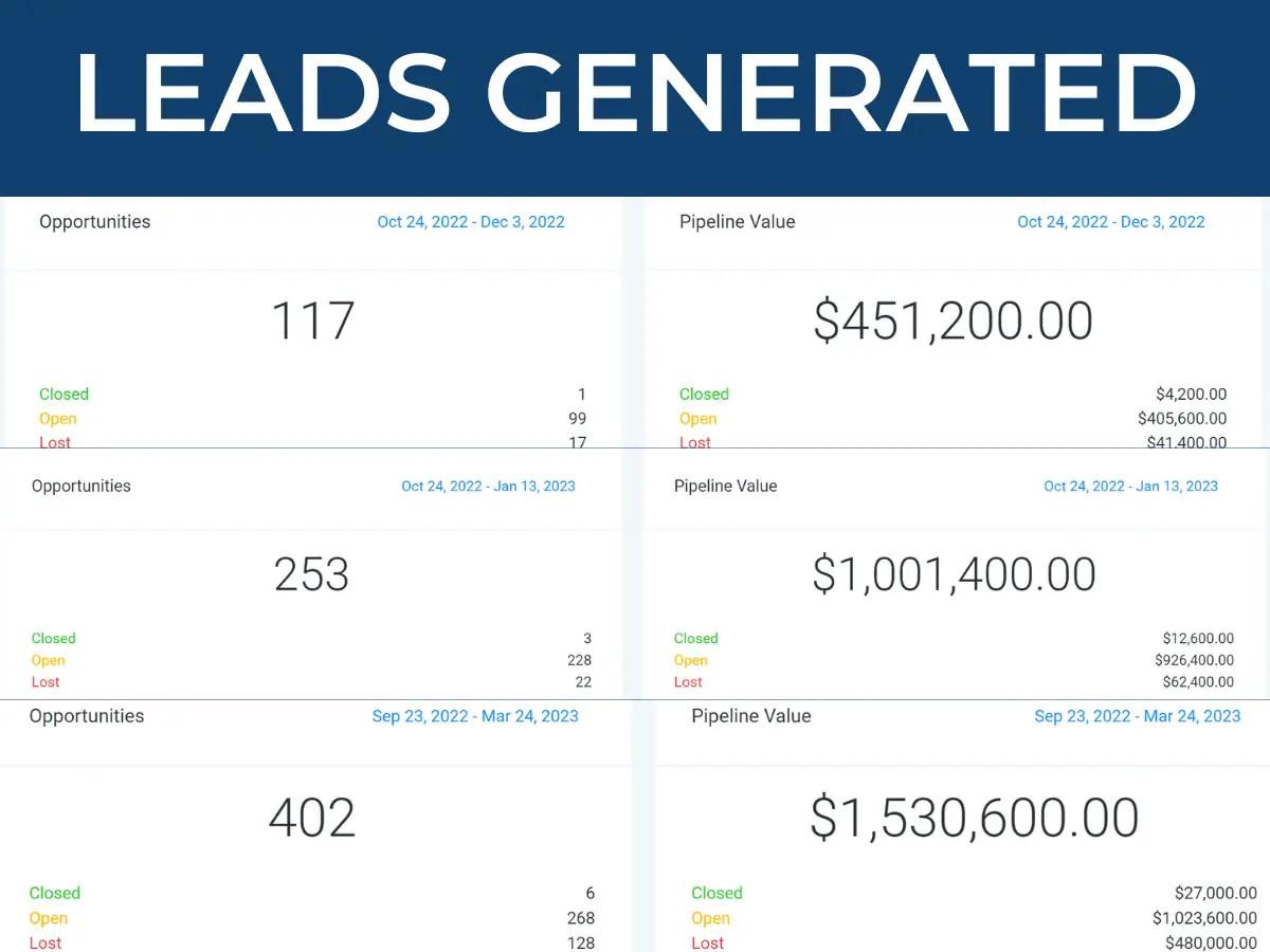 Digital Marketing Agency Atlanta | ZTown Media