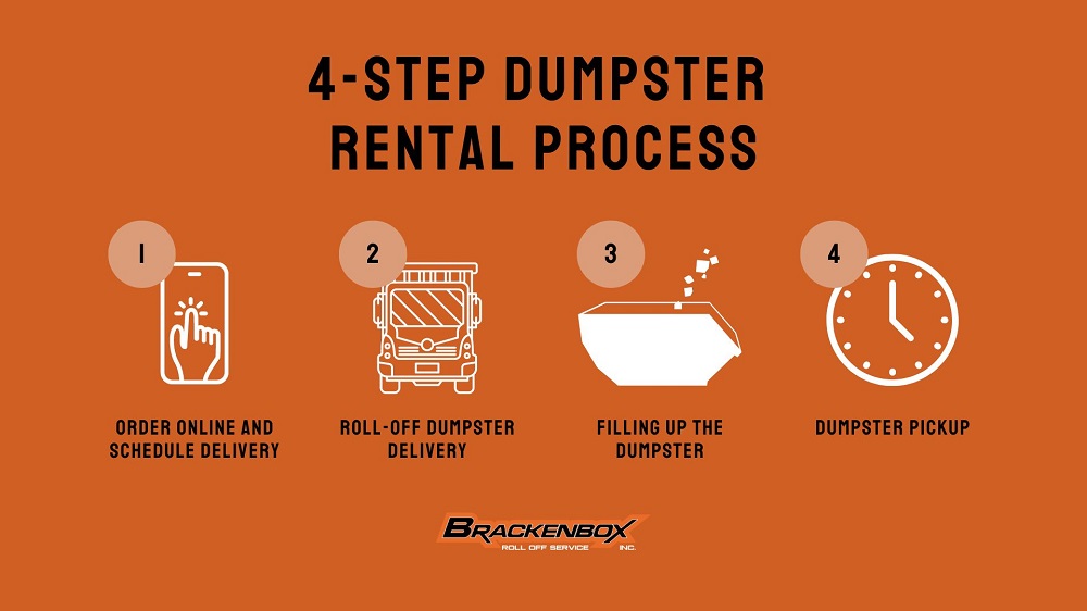 How to Rent a Dumpster | Brackenbox