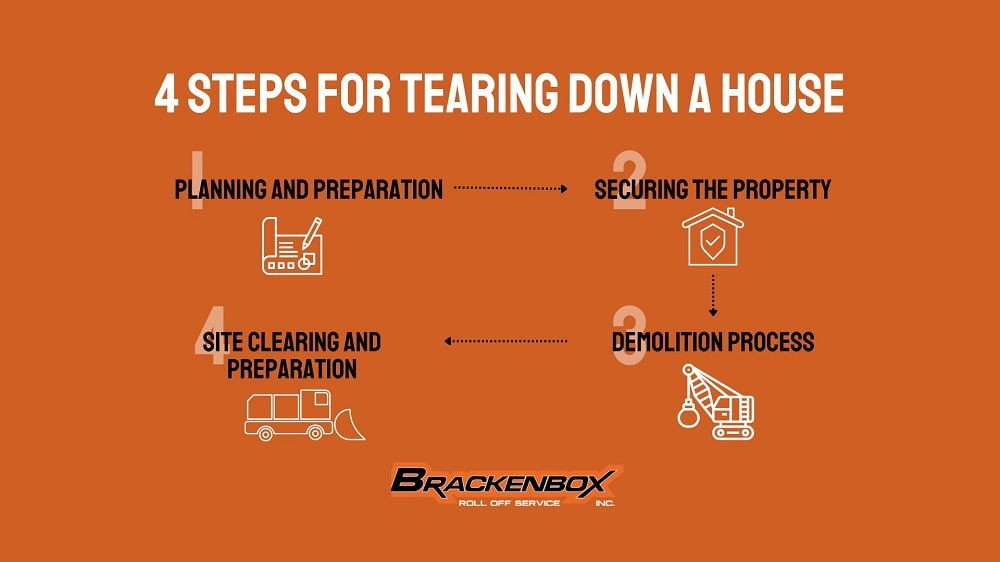 Tearing Down a House? Your Complete Guide Is Here📑