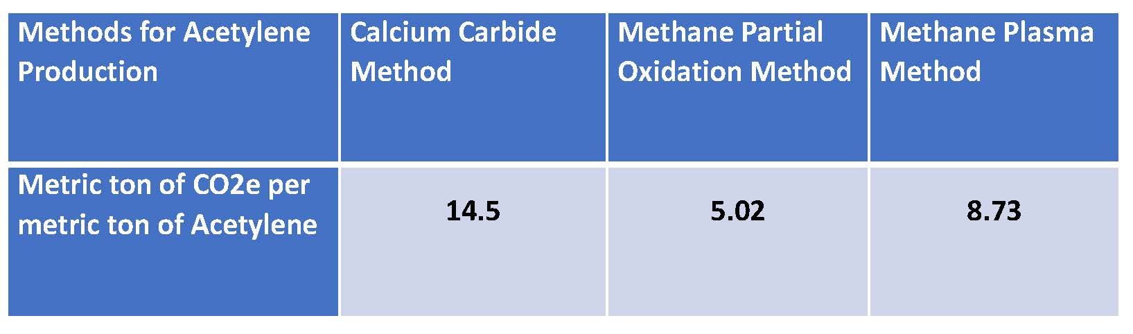 Rubber Chronicle 19: CO2e Emissions of Natural Rubber, Neoprene ...