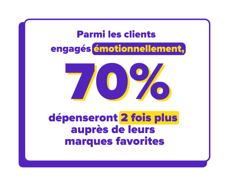 HeyPongo | 7 Exemples de programmes de fidélité innovants (et comment s’en inspirer !)