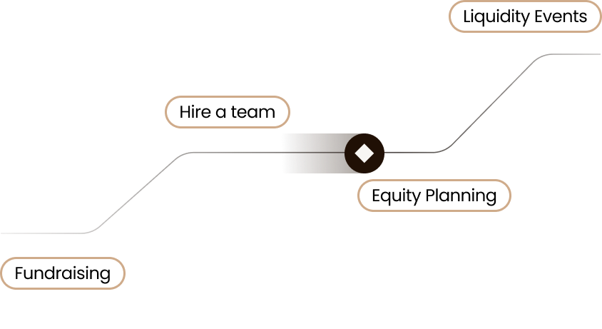 Mantle | AI-powered cap table and equity management platform