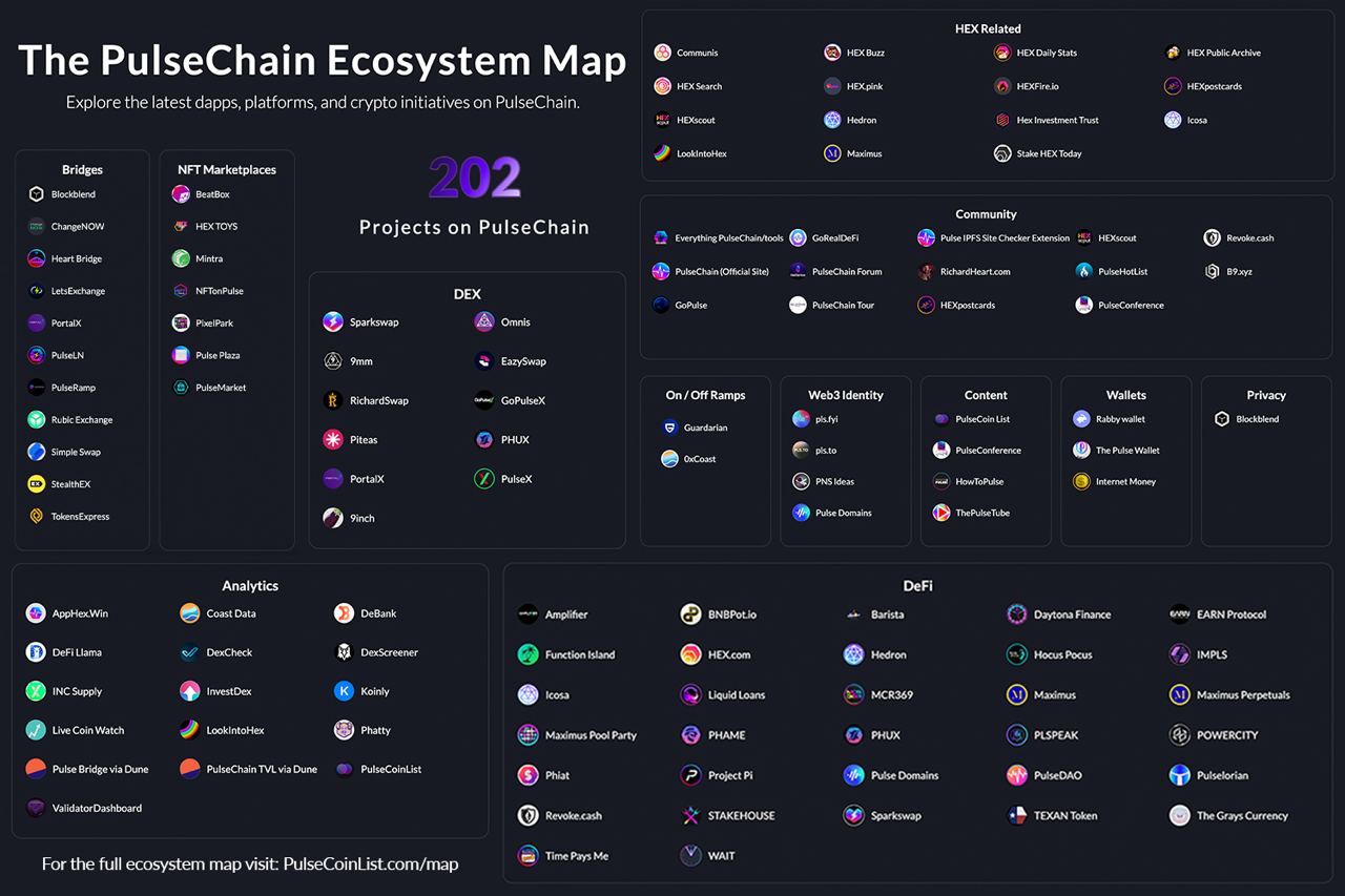 PulseChain Ecosystem Map