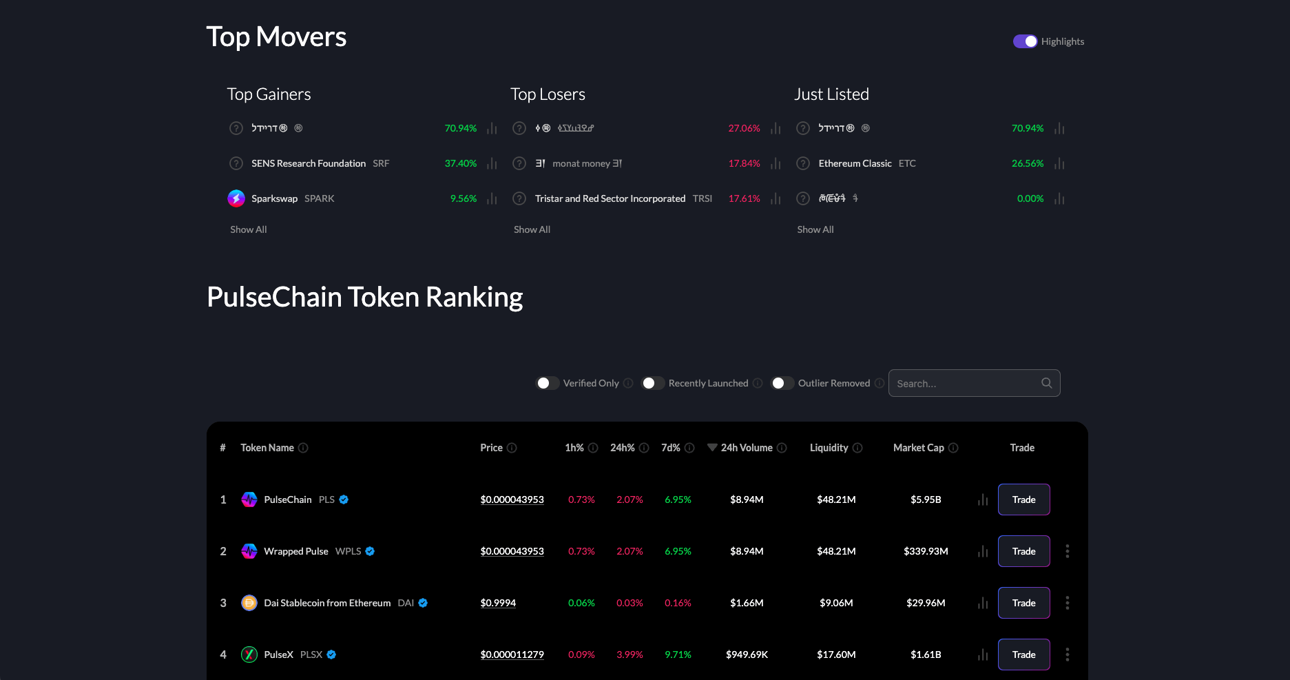 PulseCoinList - The premier coin ranking site and and dApp explorer for ...