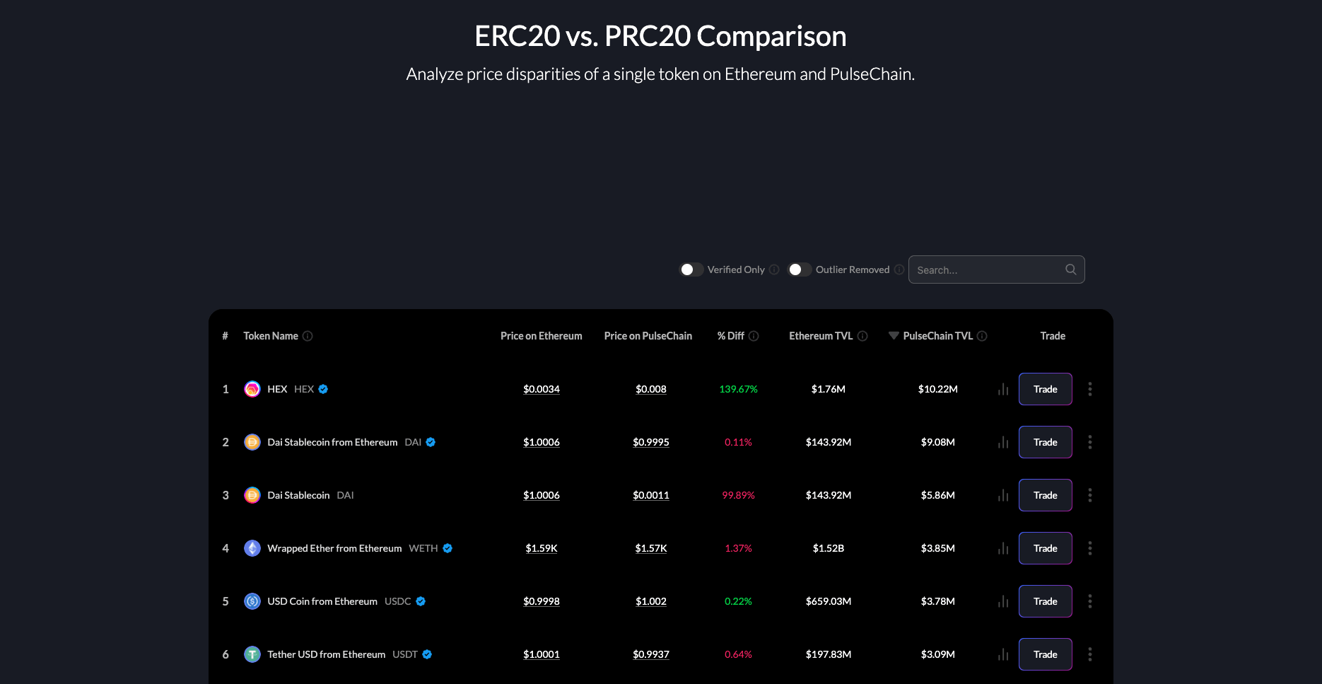 PulseCoinList - The premier coin ranking site and and dApp explorer for ...