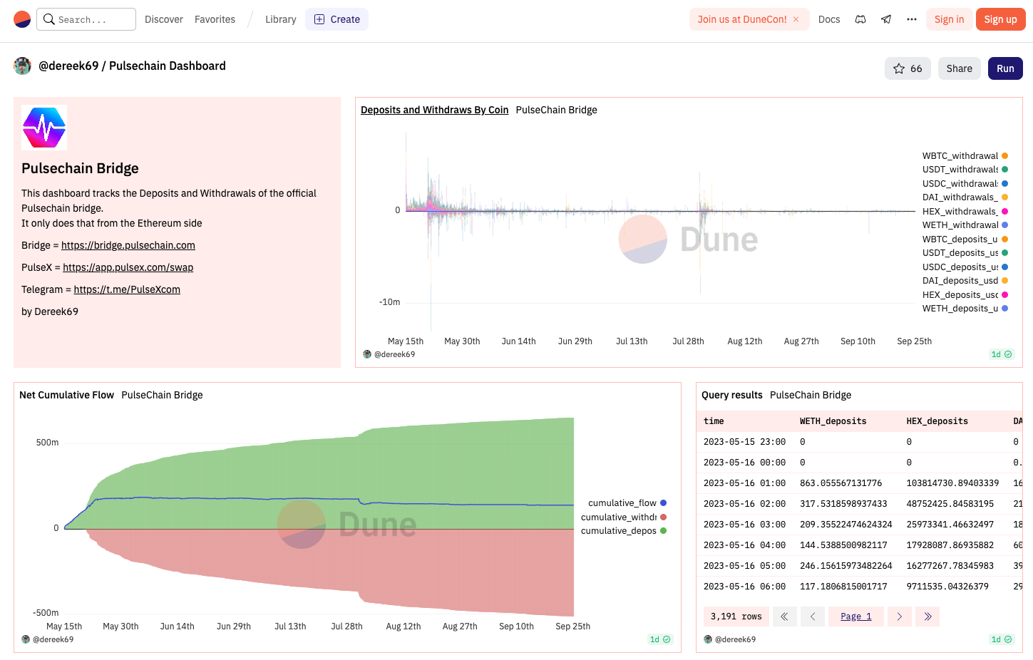 PulseChain Bridge via Dune - This dashboard monitors the official ...