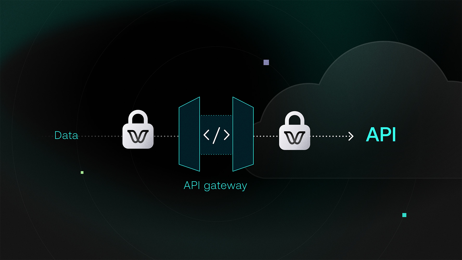 Secure your VPC endpoint for API Gateway with Winglang