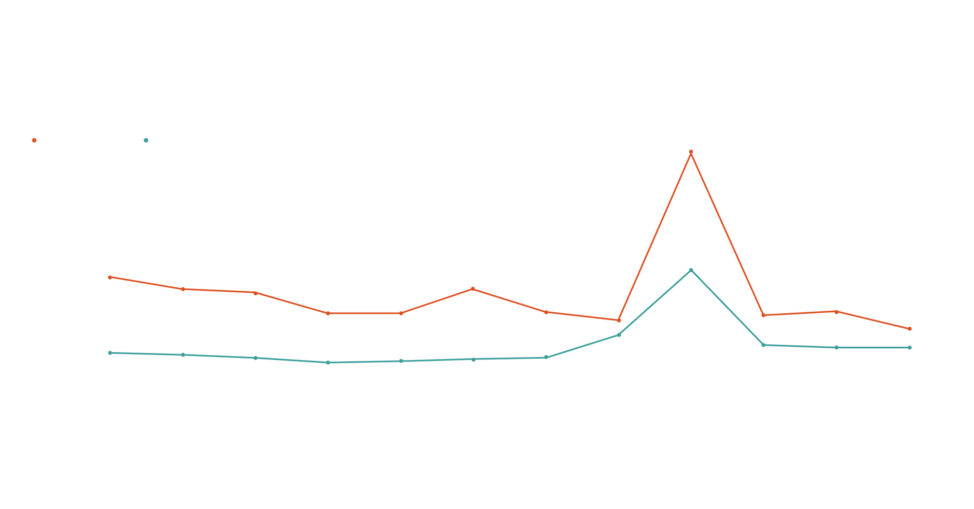 ETH Staking: A Post-Merge Analysis