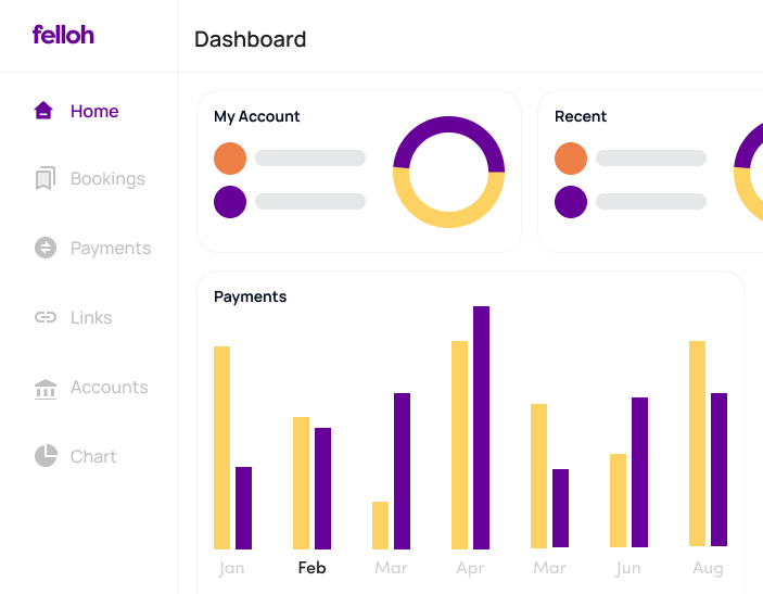 Home | Felloh - the smartest payments in travel