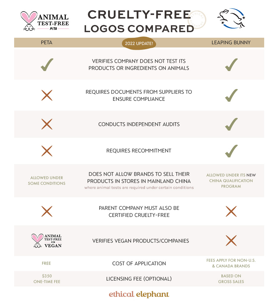 How to Tell if a Brand Is Cruelty-Free - NZAVS | Ending Animal ...
