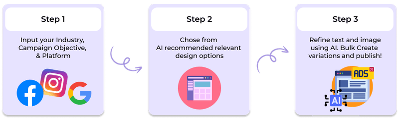 Quickads - The AI Ad Generator | Effortless Ads in 30 Seconds