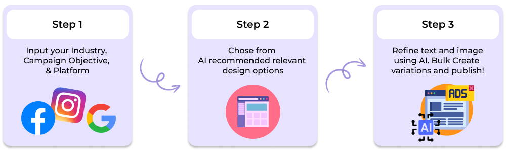 Quickads - The AI Ad Generator | Effortless Ads in 30 Seconds