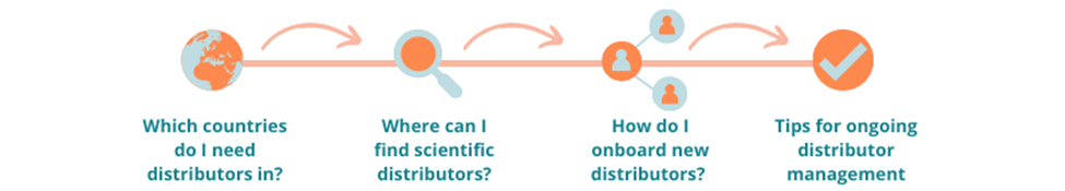 How to Find and Manage Scientific Distributors - SAMPS