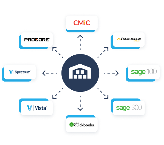 Field Materials: Integrations