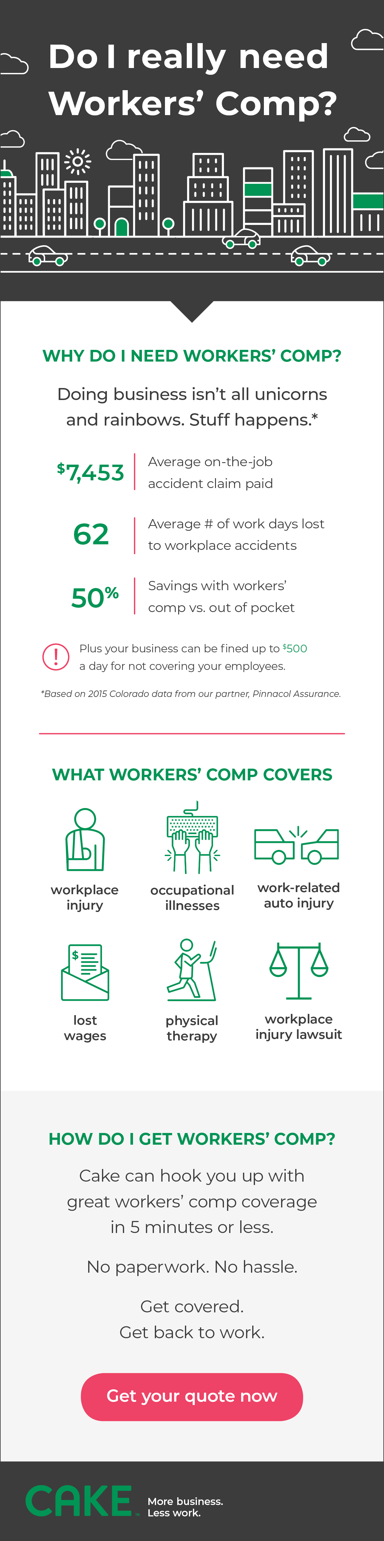 Why Do I Need Workers' Comp Insurance?