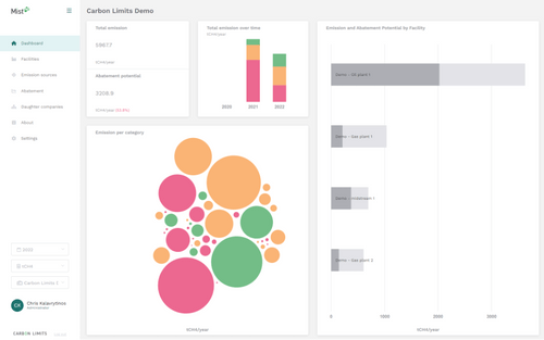 Mist by Carbon Limits