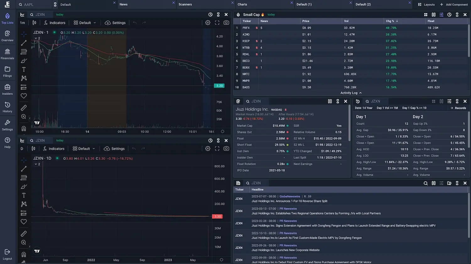 Edge to Trade - Stock Market Scanner with a Data Edge