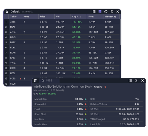 Edge to Trade - Stock Market Scanner with a Data Edge