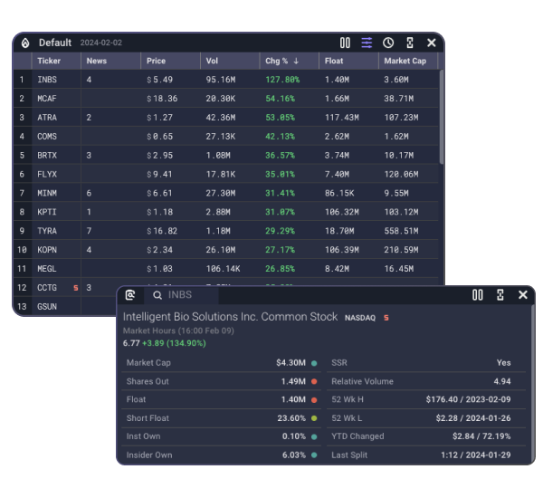 Edge to Trade - Stock Market Scanner with a Data Edge