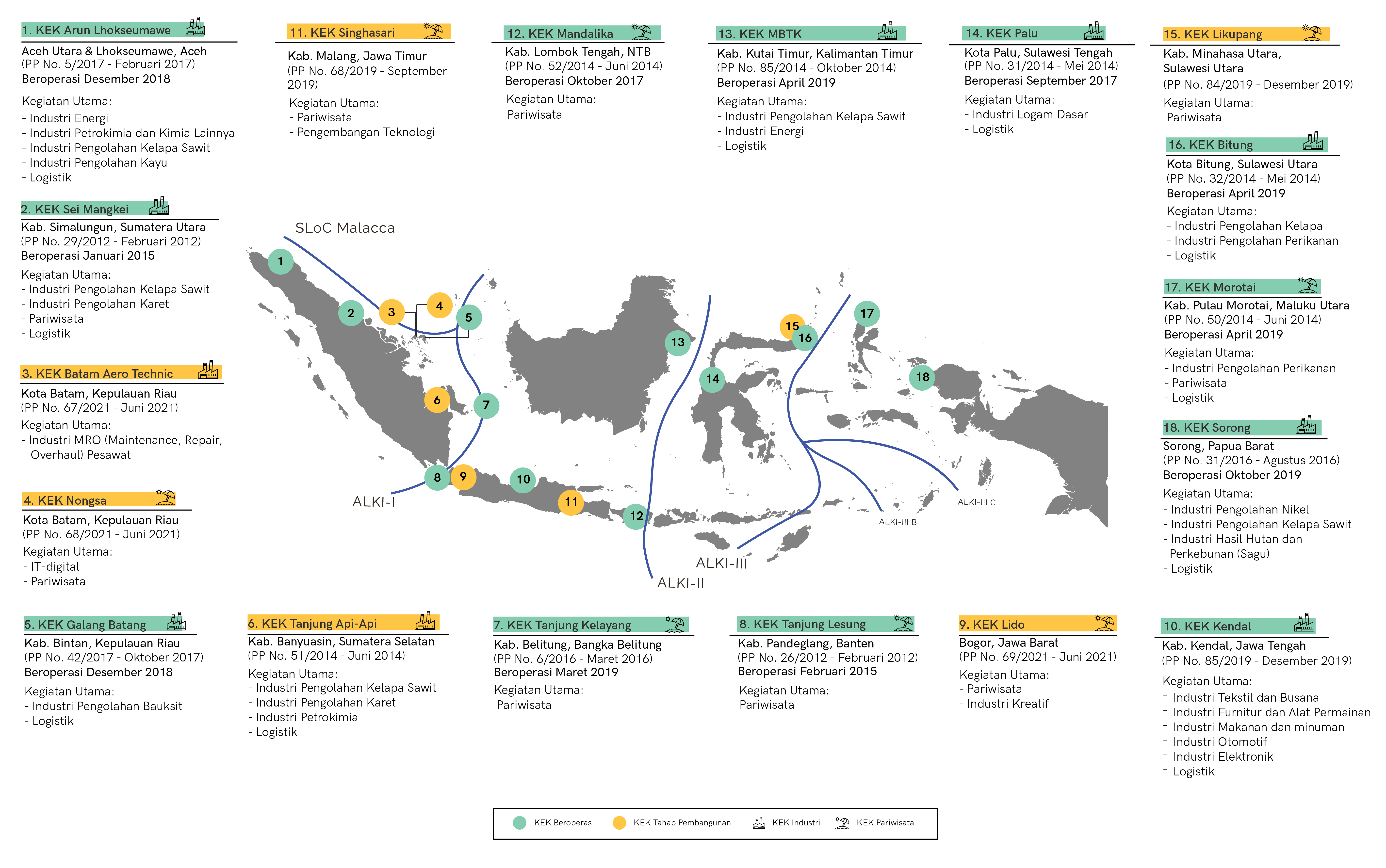 Indonesia’s Omnibus Law: Provisions on Special Economic Zones