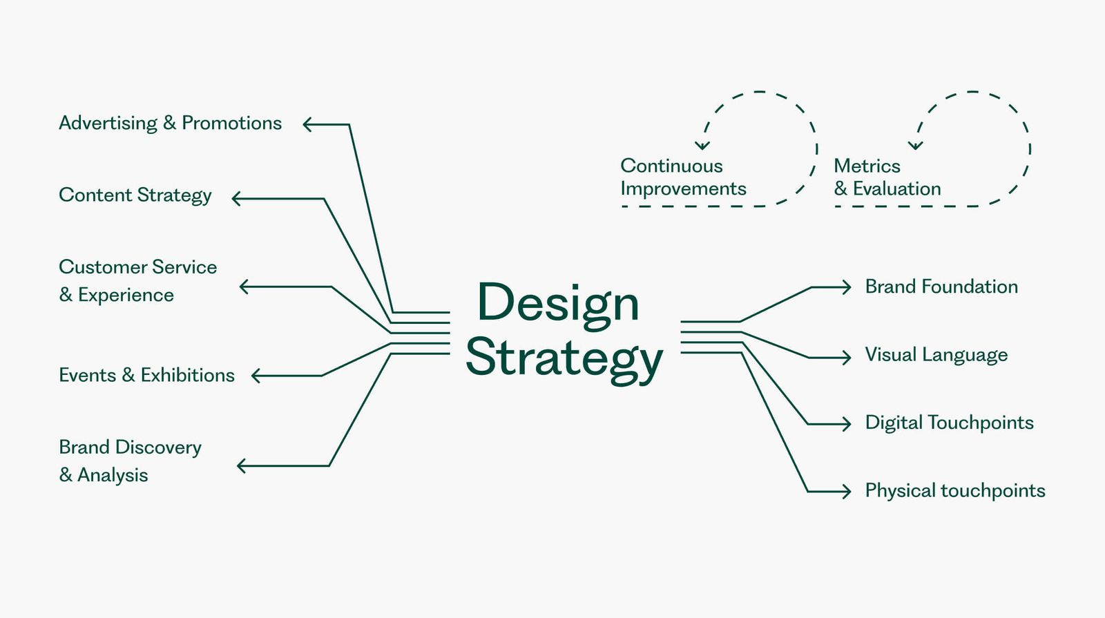 The Role of Design Strategy in Corporate Growth | ettyq