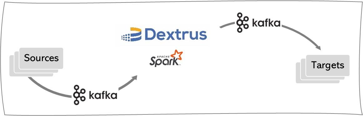 How Kafka and the Pub/Sub Model Fits into Event Driven Architectures