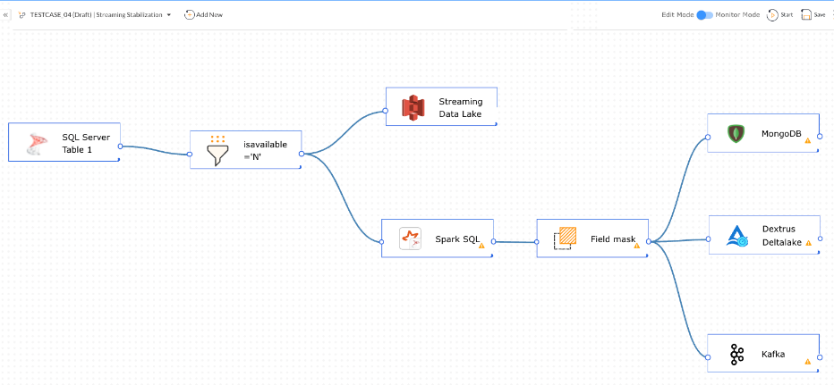 How Kafka and the Pub/Sub Model Fits into Event Driven Architectures