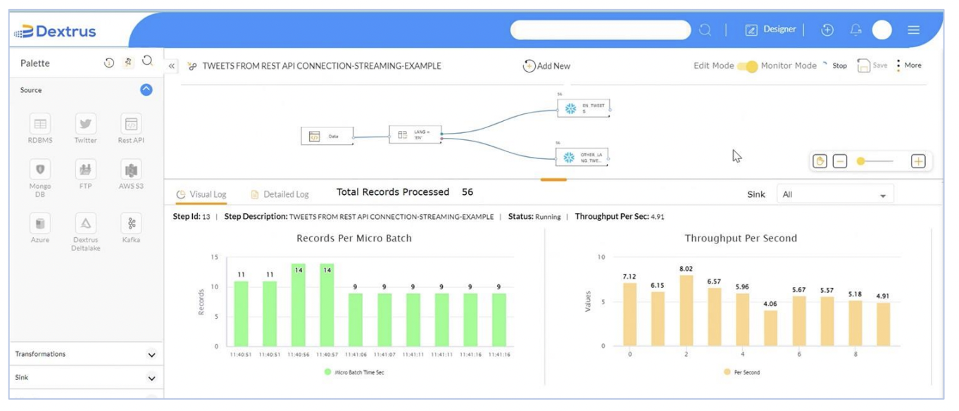 How Kafka and the Pub/Sub Model Fits into Event Driven Architectures