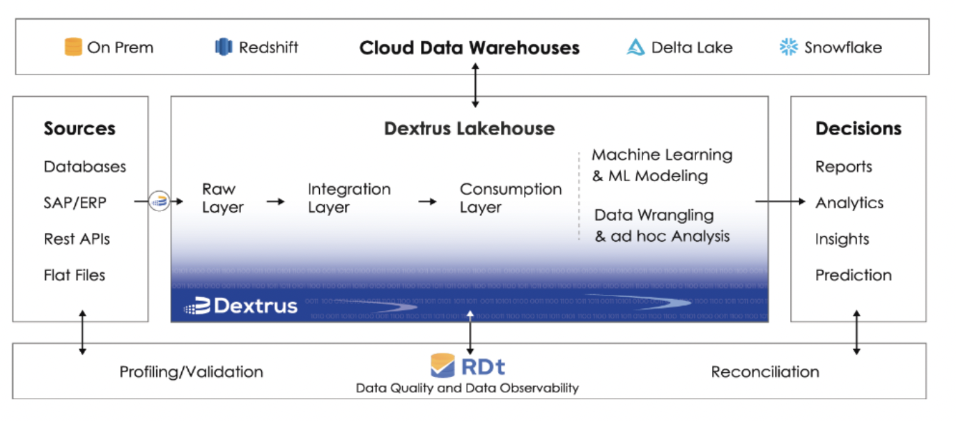 How Kafka and the Pub/Sub Model Fits into Event Driven Architectures