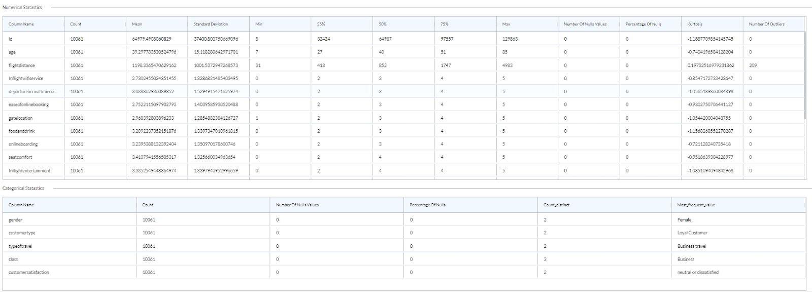 Machine Learning with DataFactory ML Studio