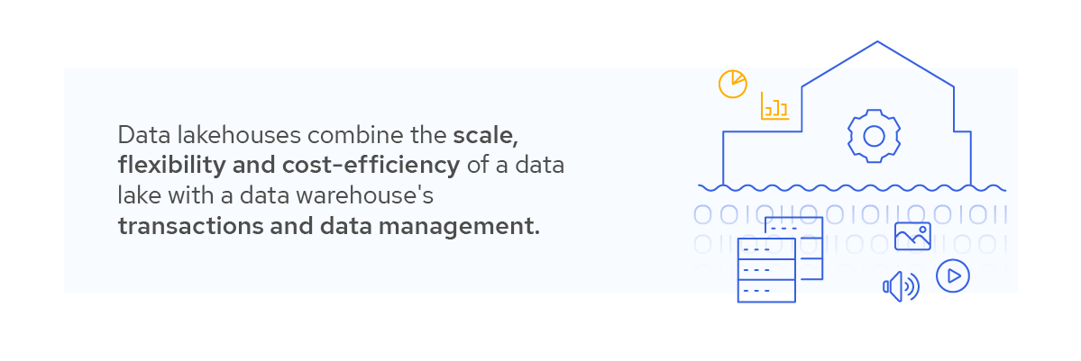 What Is a Data Lakehouse? | RightData
