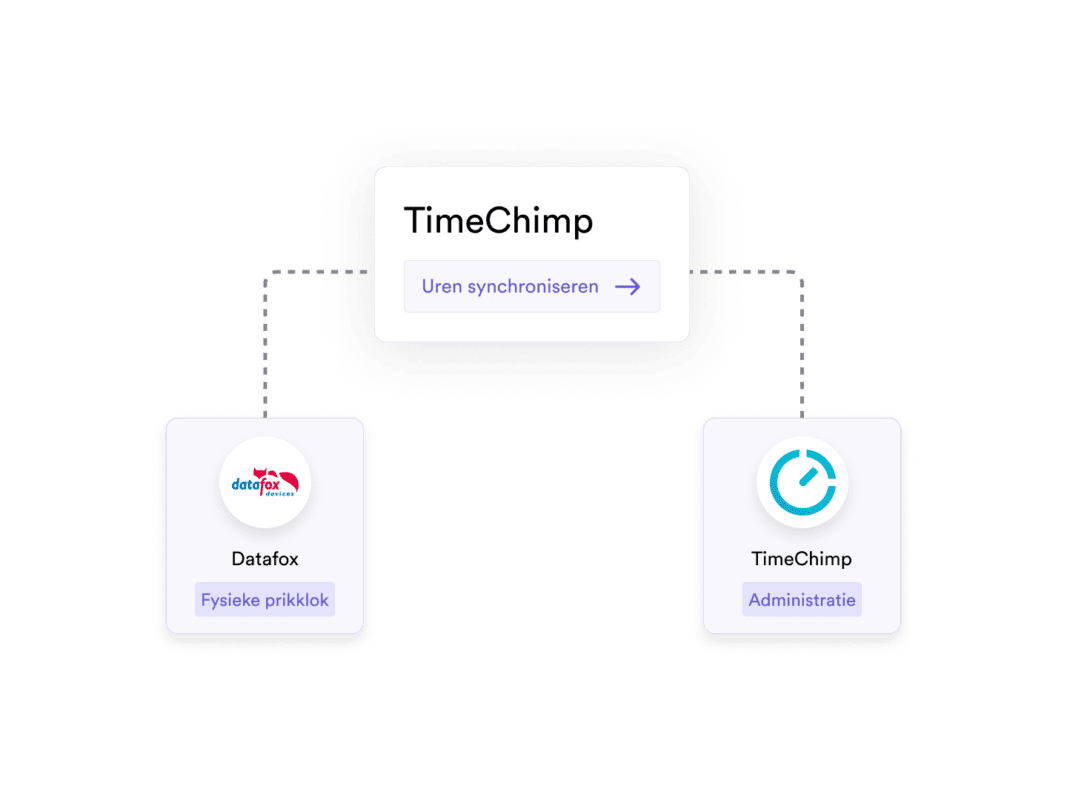 Integreer Datafox met TimeChimp - TimeChimp