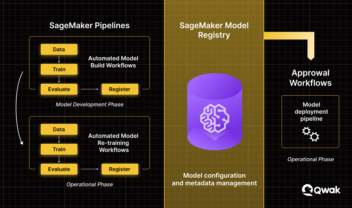 Top End to End MLOps Platforms and Tools in 2024 | Qwak