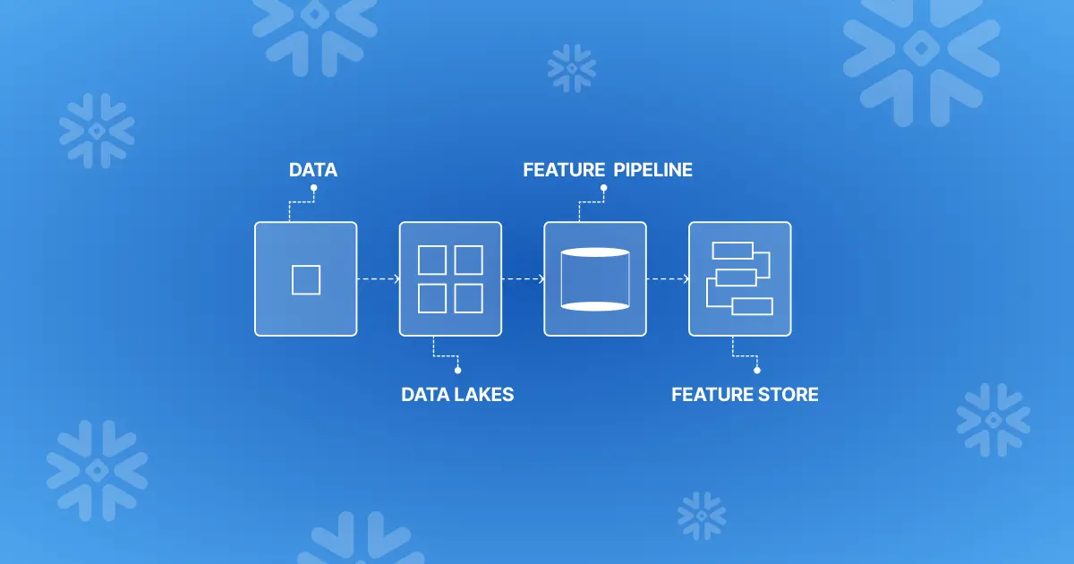 Leveraging Snowflake Data for Machine Learning with Qwak's Feature ...