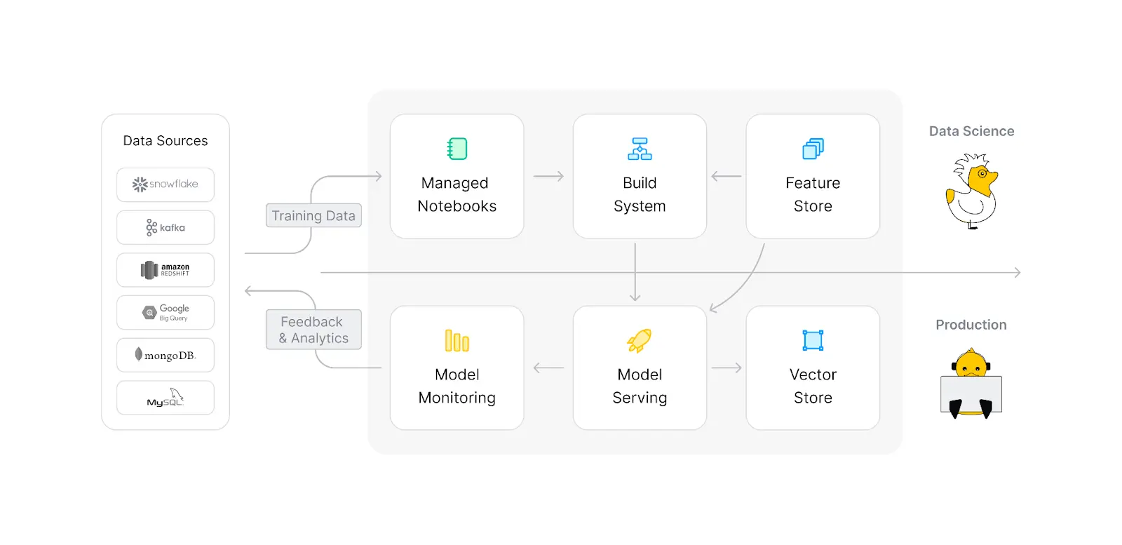 How To Build A Machine Learning Model In 7 Steps Qwak