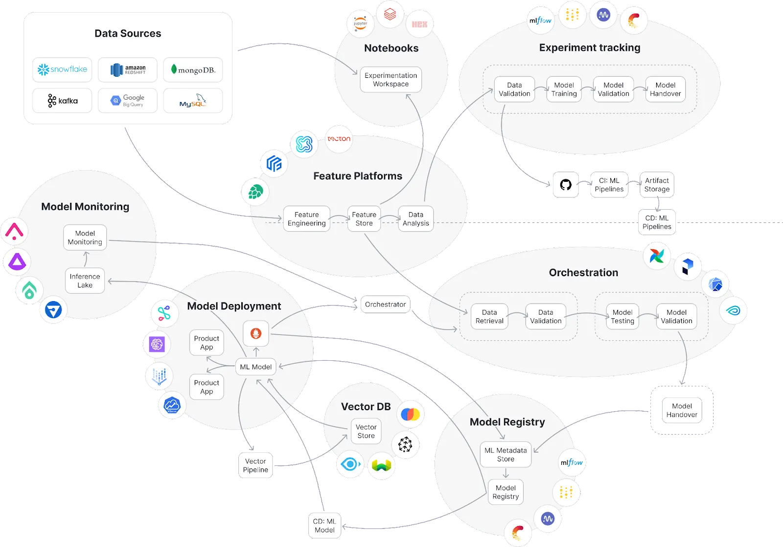 The ultimate guide for MLOps tools in 2024 | Qwak