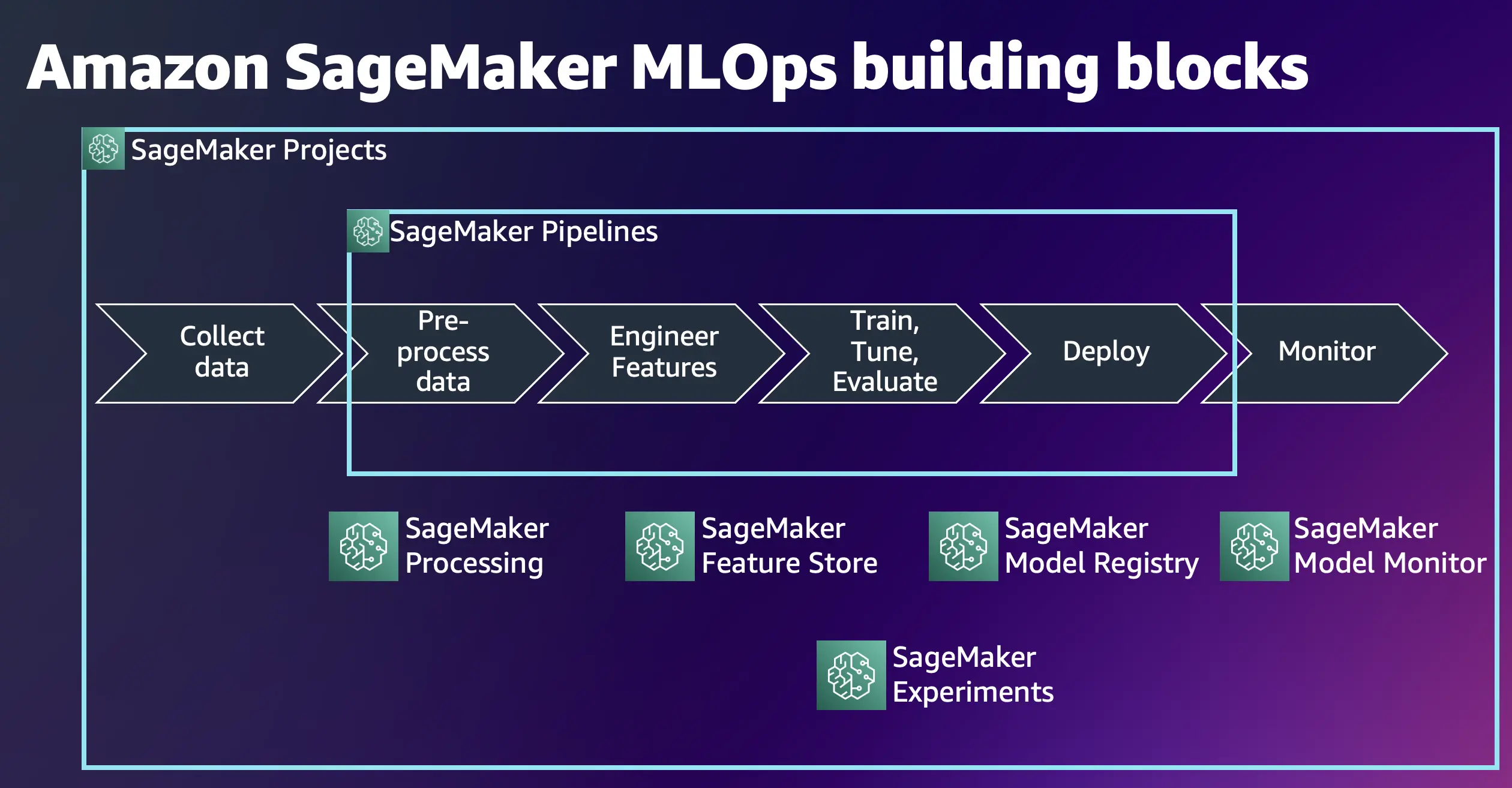 Top End to End MLOps Platforms and Tools in 2024 | Qwak