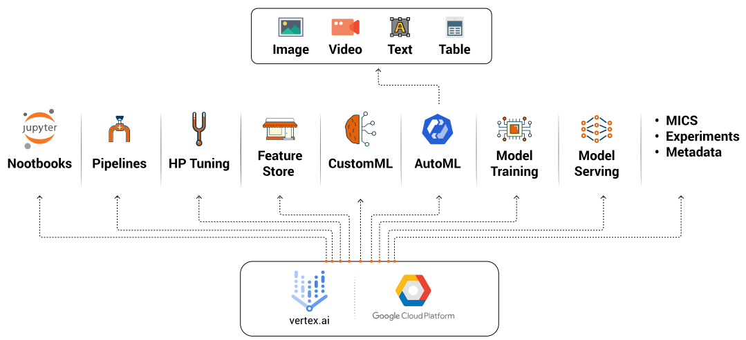 Top End to End MLOps Platforms and Tools in 2024 | Qwak