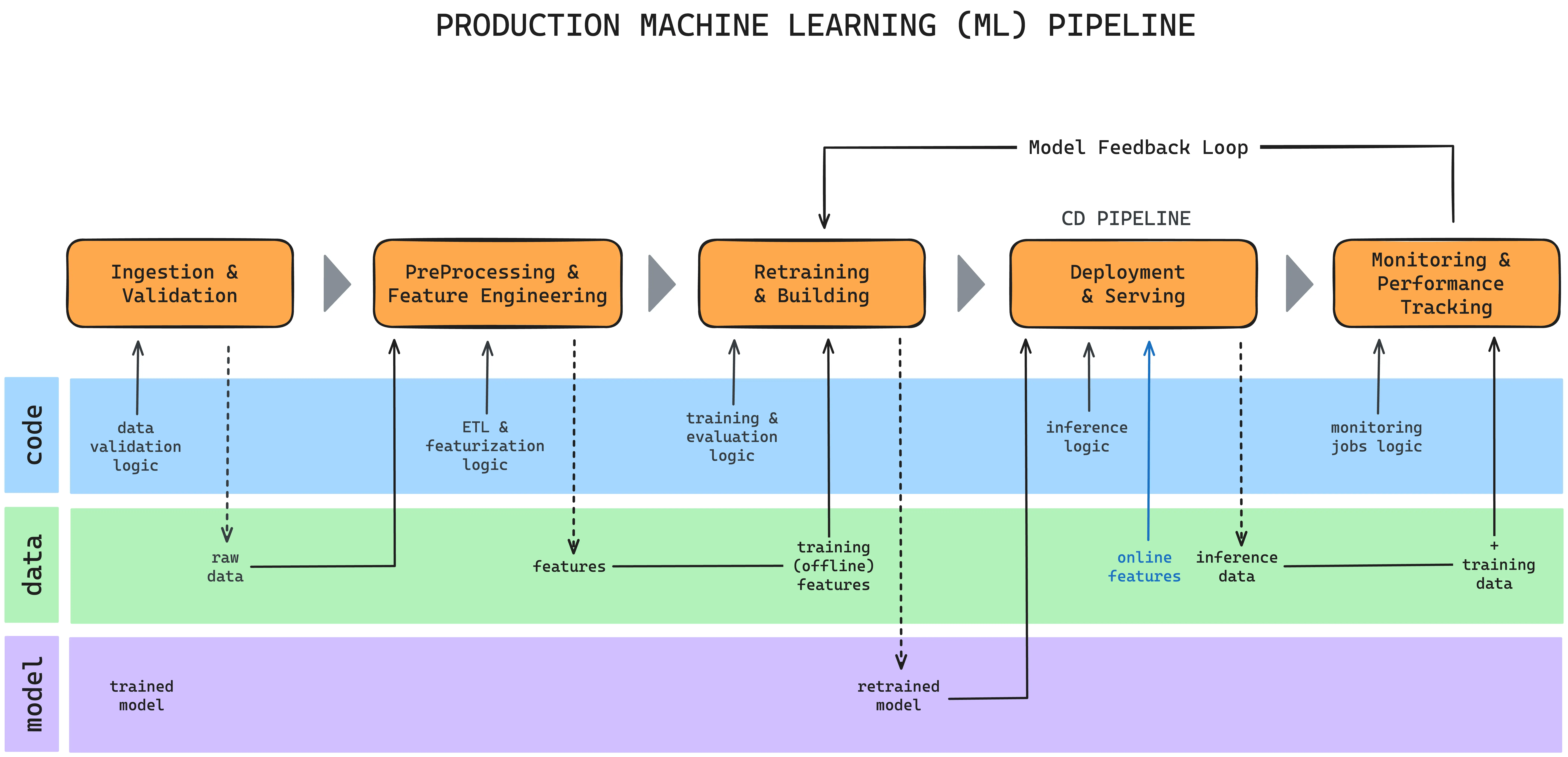 How To Build An End To End ML Pipeline In 2024 Qwak How To Build An End To End ML Pipeline In 2024 Qwak
