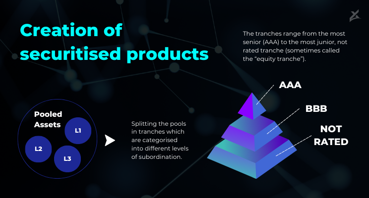 Tokenization and MBS - StegXpertise Hub