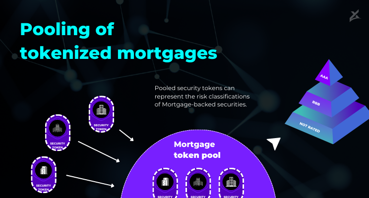 Tokenization and MBS - StegXpertise Hub