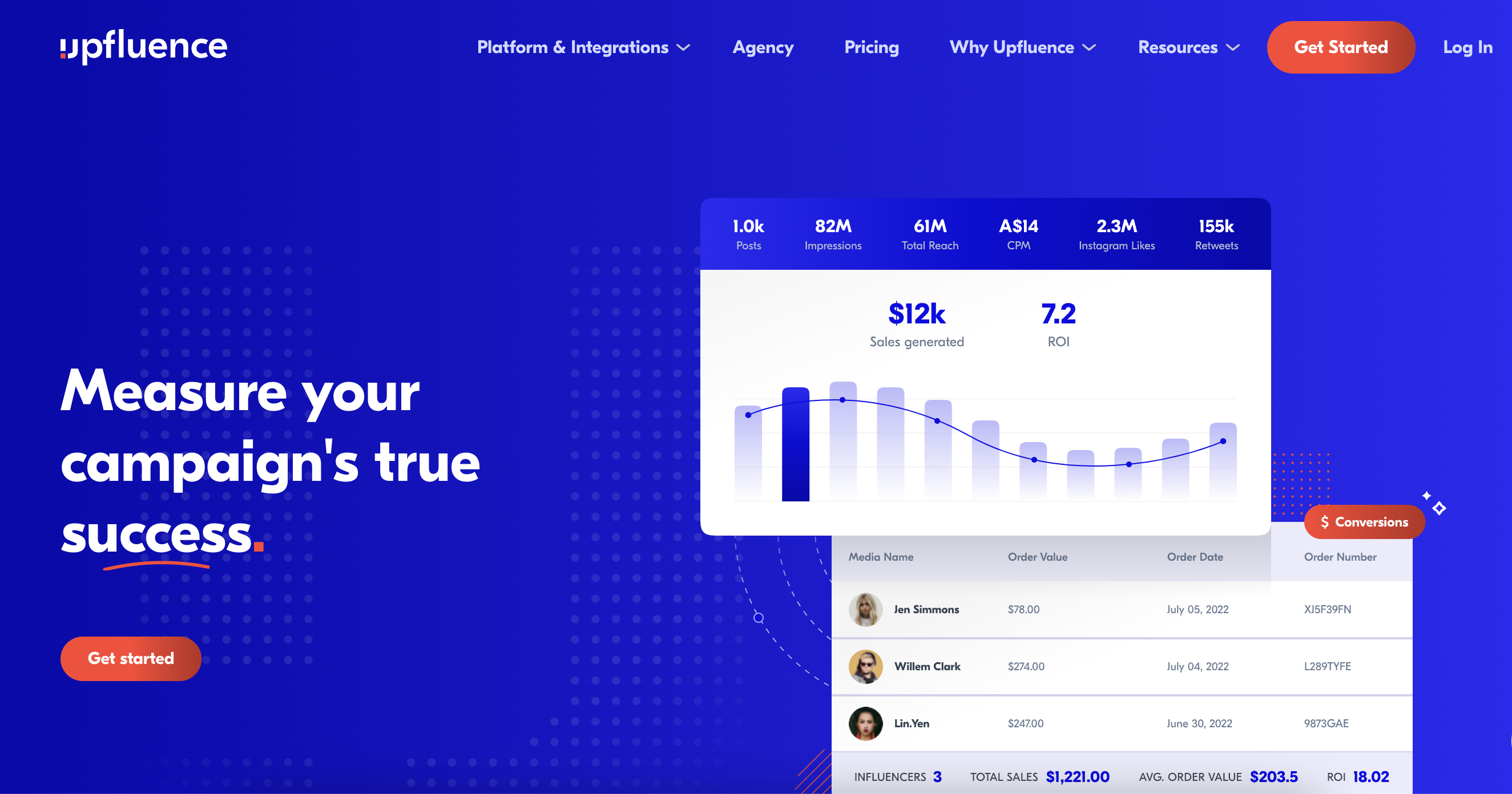 Top 10 Influencer Tracking Tools for Content Monitoring and Performance ...