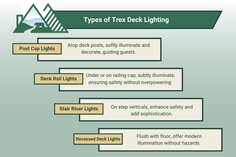 Trex Deck Lighting: Perfect Your Deck Appeal