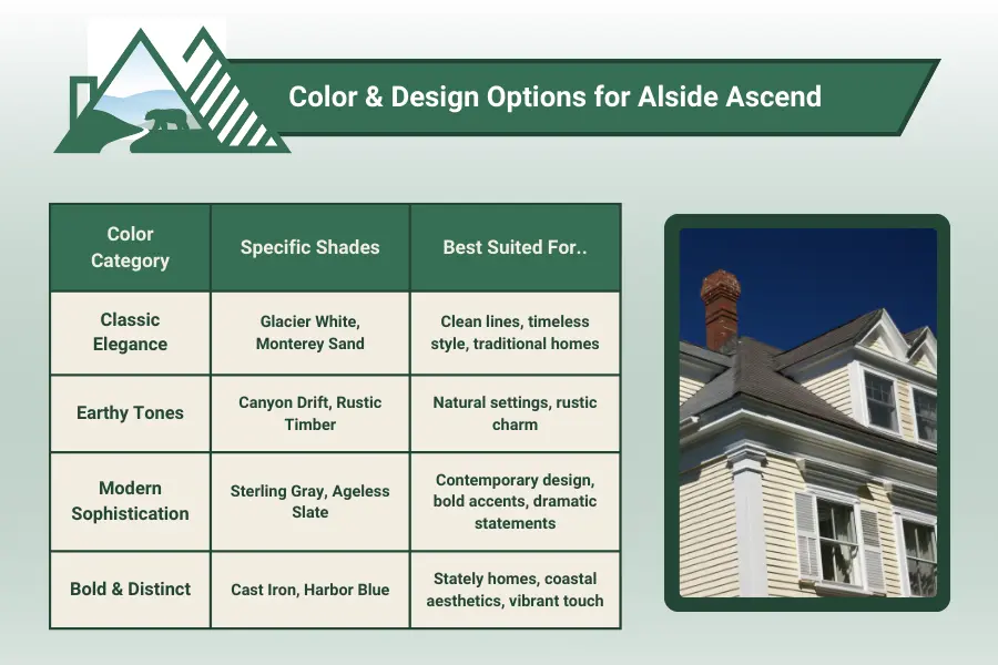 Alside Ascend Siding: Everything There Is to Know