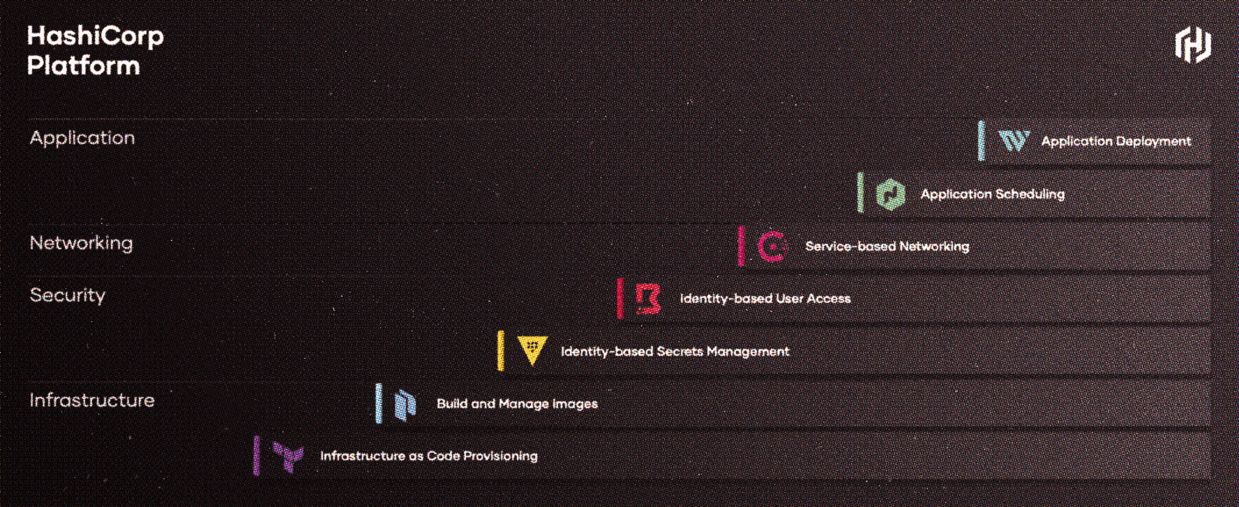 Community Growth at: HashiCorp - Community Inc.