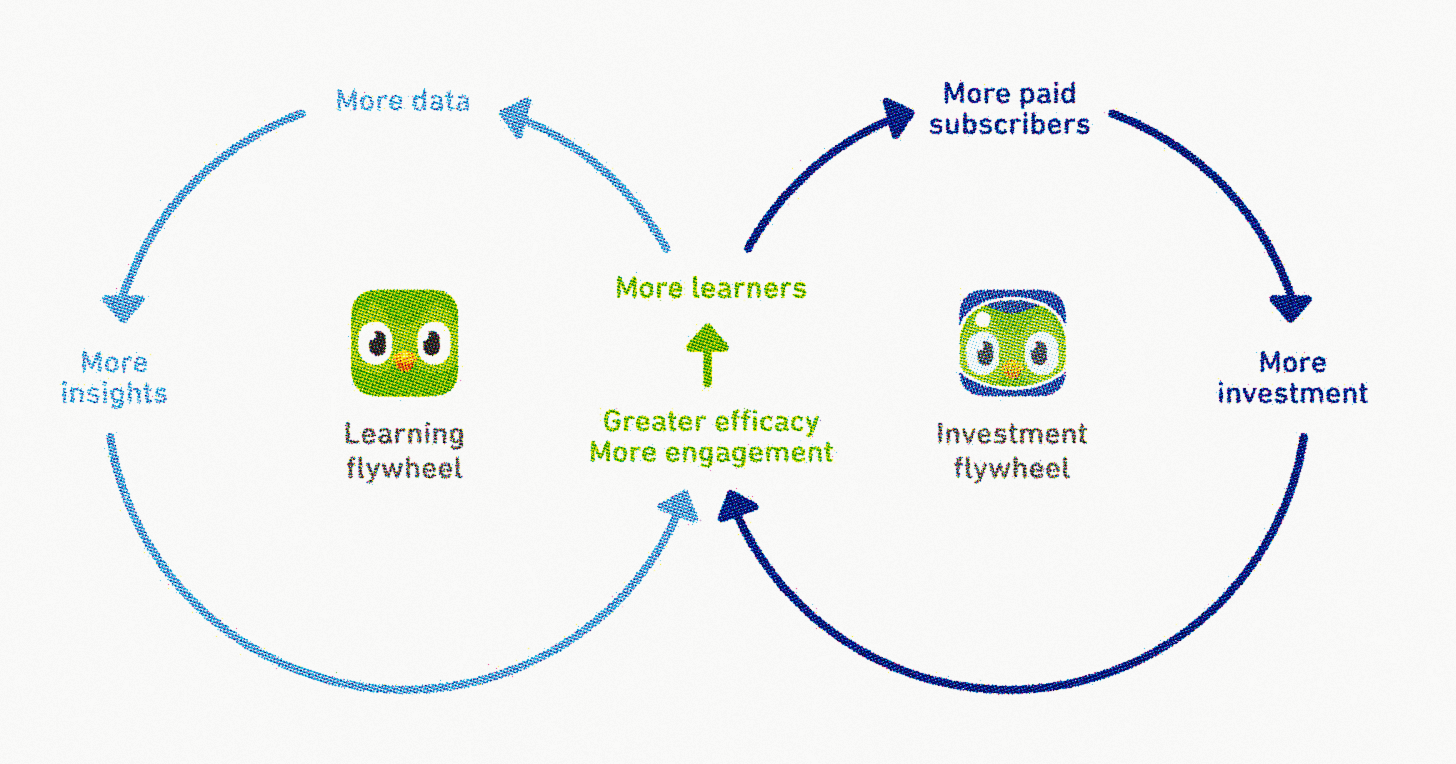 Community Contribution at: Duolingo - Community Inc.